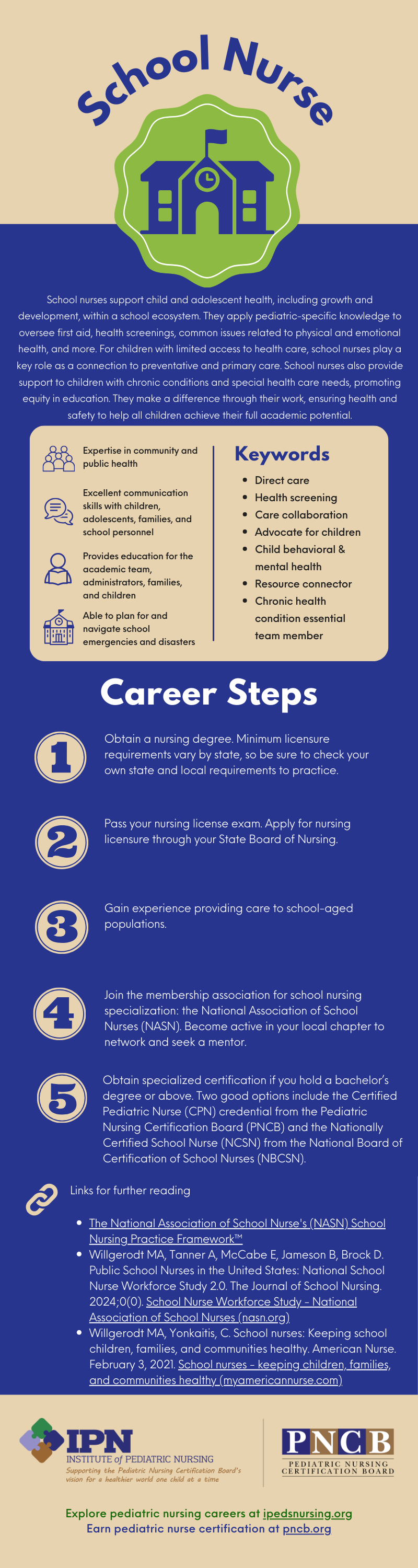 School Nurse Pathway | IPN